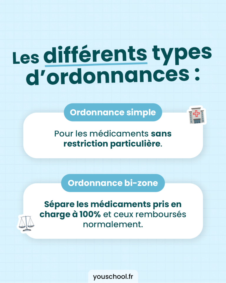 Tout comprendre sur le déchiffrage des ordonnances médicales