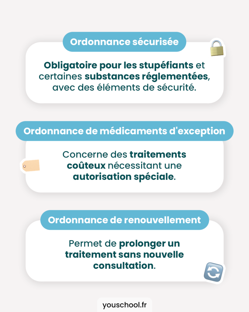 Tout comprendre sur le déchiffrage des ordonnances médicales